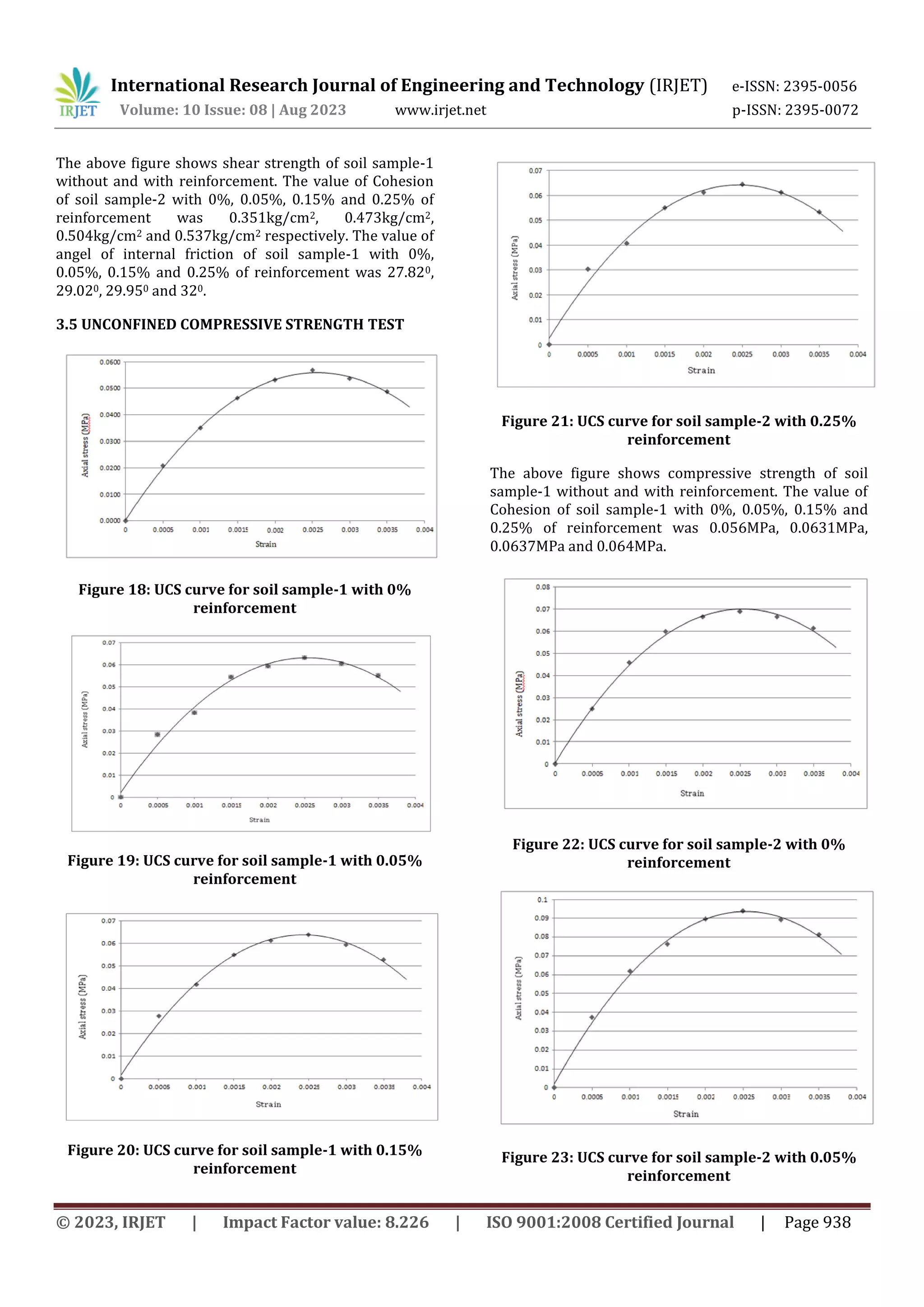 SOIL STABILIZATION USING WASTE FIBER MATERIAL | PDF