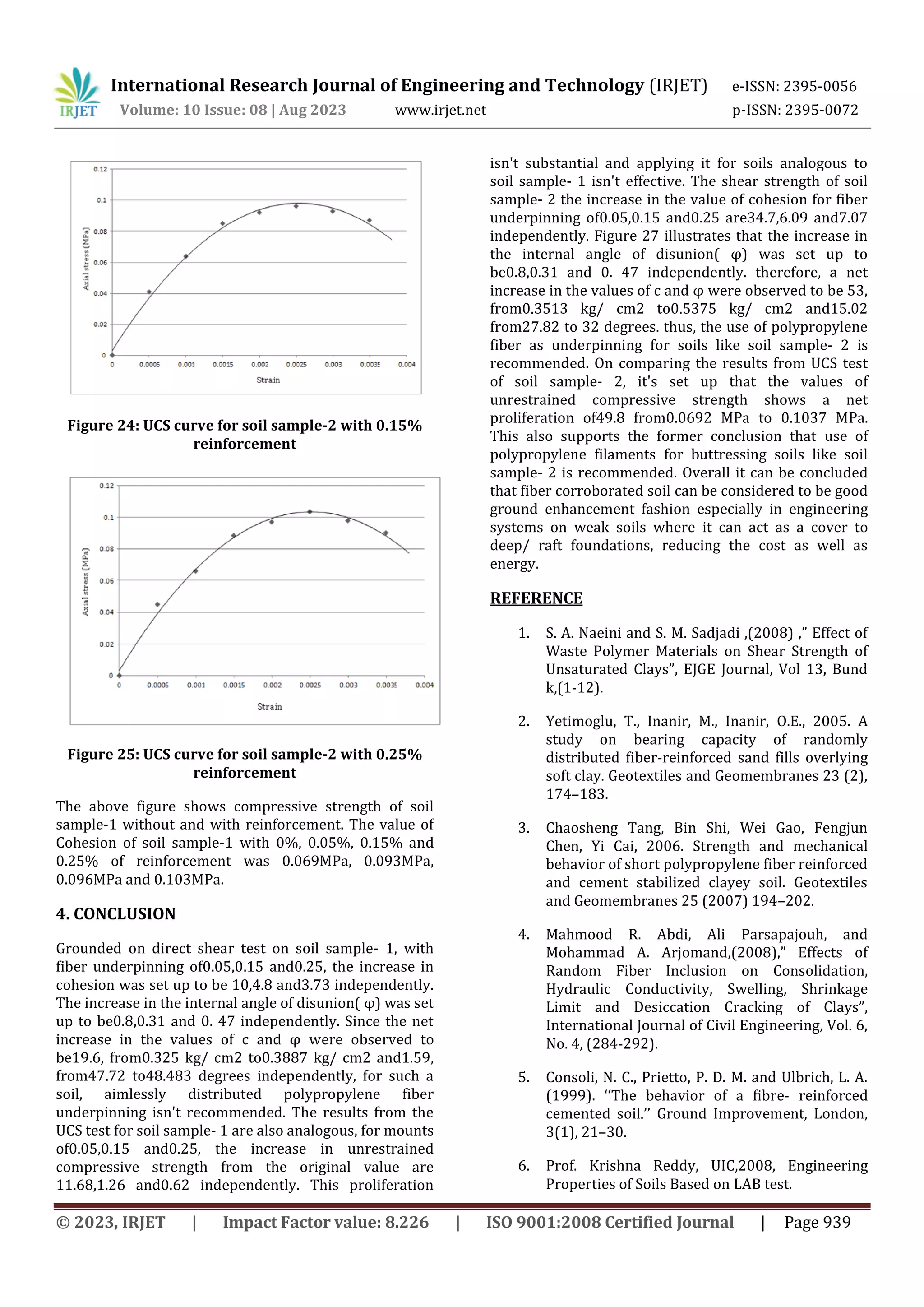SOIL STABILIZATION USING WASTE FIBER MATERIAL | PDF