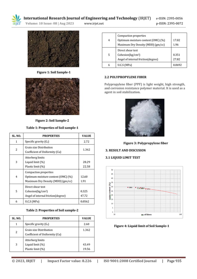 SOIL STABILIZATION USING WASTE FIBER MATERIAL | PDF | Civil Engineering ...