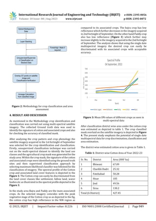 Identification, Discrimination and Classification of Cotton Crop by Using Multispectral imagery ...