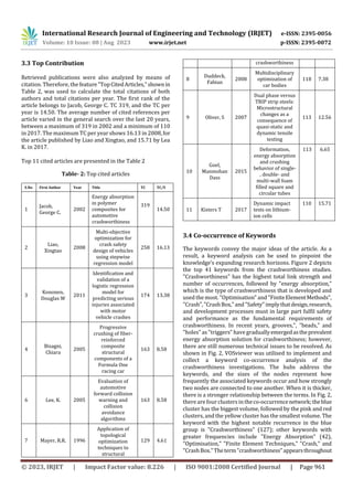 Mapping the Crashworthiness Domains: Investigations Based on ...
