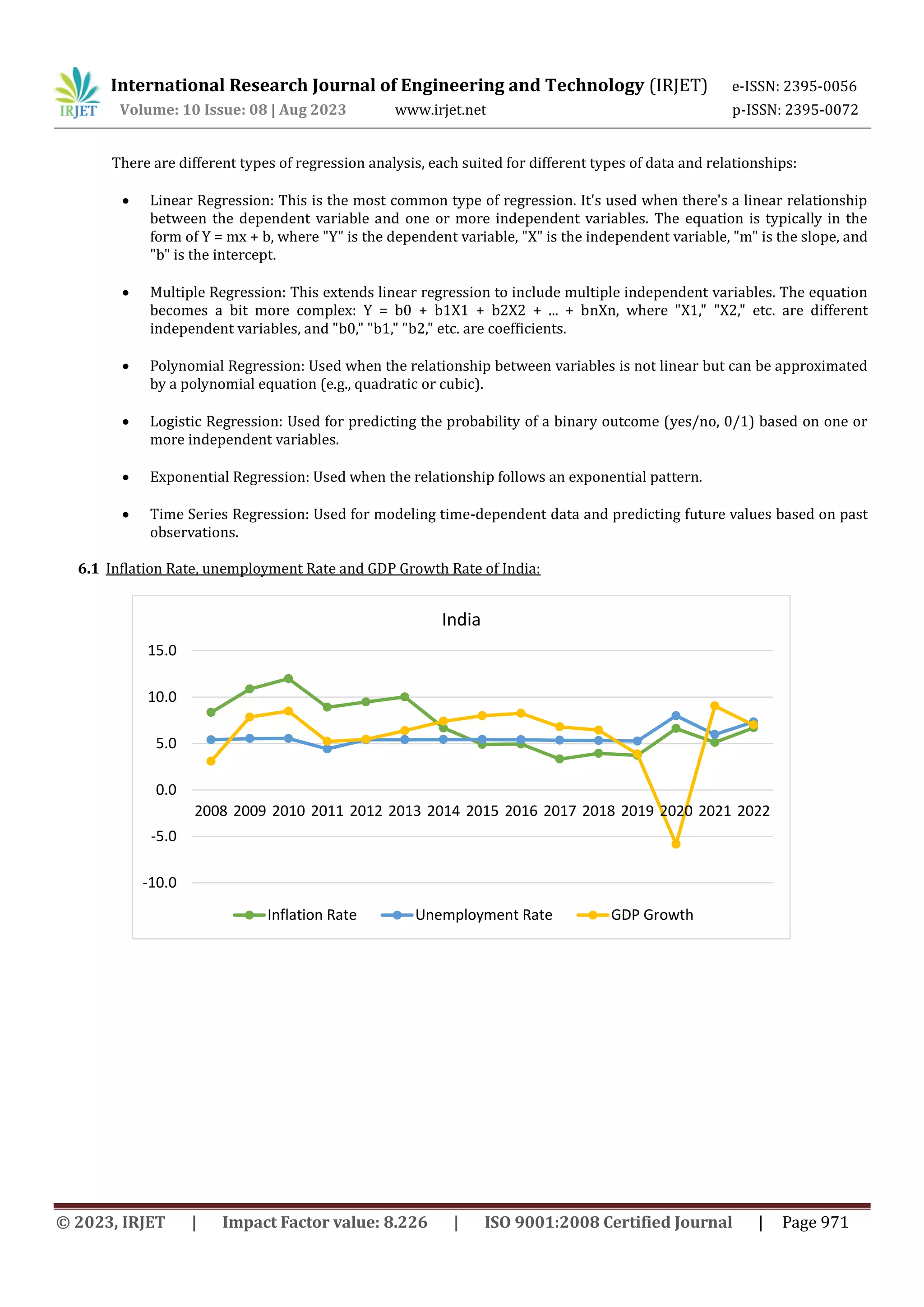 “Analysis of GDP, Unemployment and Inflation rates using mathematical ...
