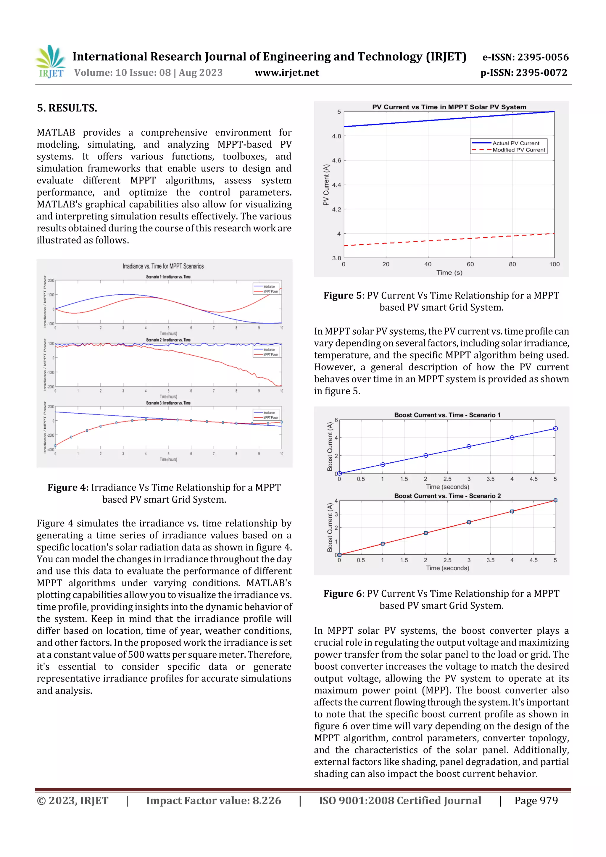 MAXIMUM POWER POINT TRACKING BASED PHOTO VOLTAIC SYSTEM FOR SMART GRID ...