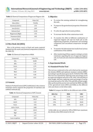 Sodium Bentonite soil Stabilized by Using the Agriculture Waste | PDF