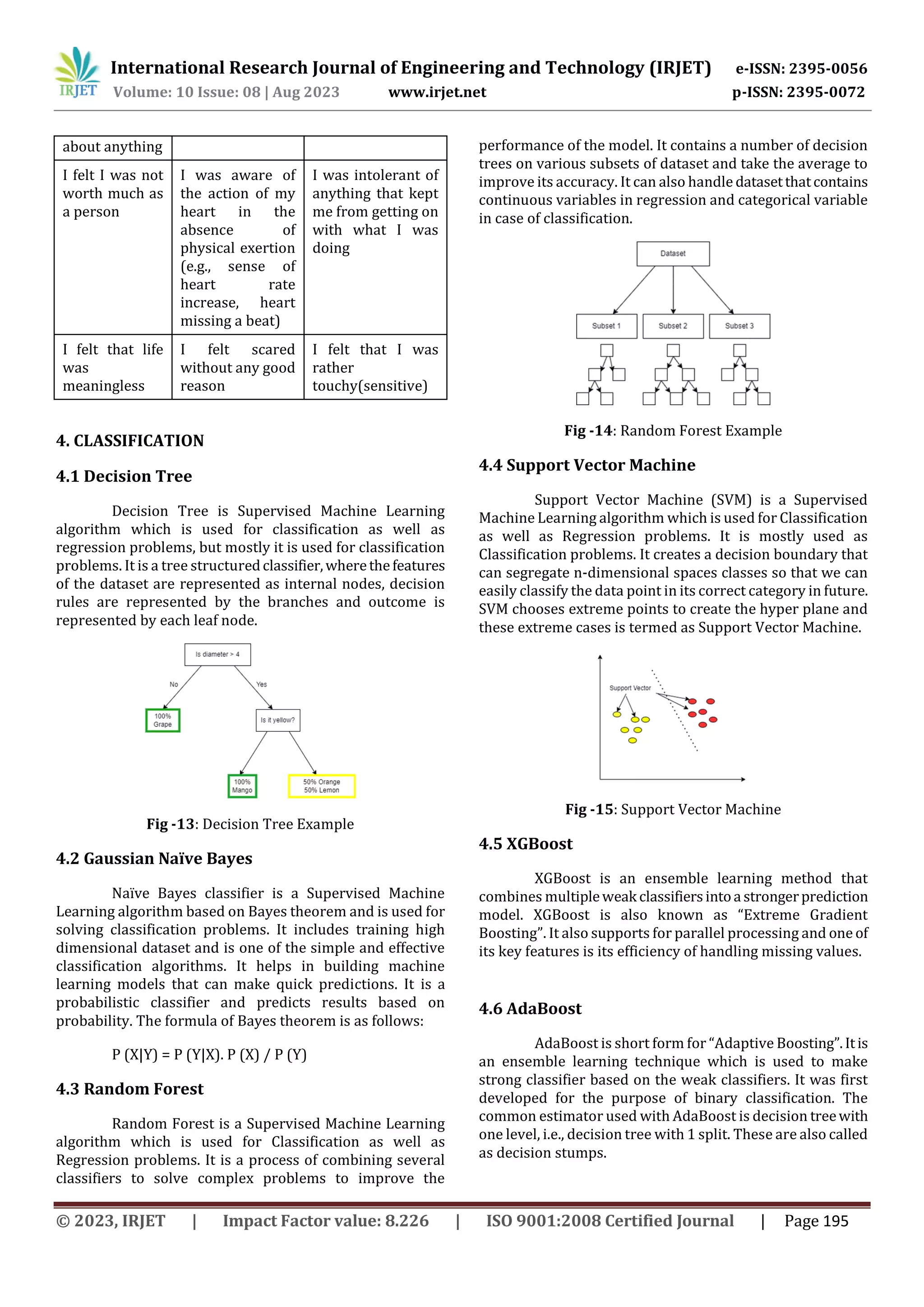 Mental Illness Prediction using Machine Learning Algorithms | PDF | Mental Health | Diseases and ...