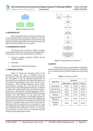 Mental Illness Prediction using Machine Learning Algorithms | PDF
