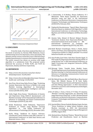 Mental Illness Prediction using Machine Learning Algorithms | PDF | Mental Health | Diseases and ...
