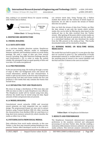 DeepSecure: A Real-Time Deep Learning-Based System for Enhancing Cybersecurity in Social Media ...