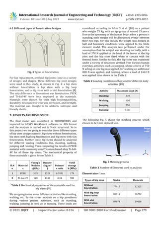 Design And Analysis of Different Artificial Human Hip Stems Based on ...
