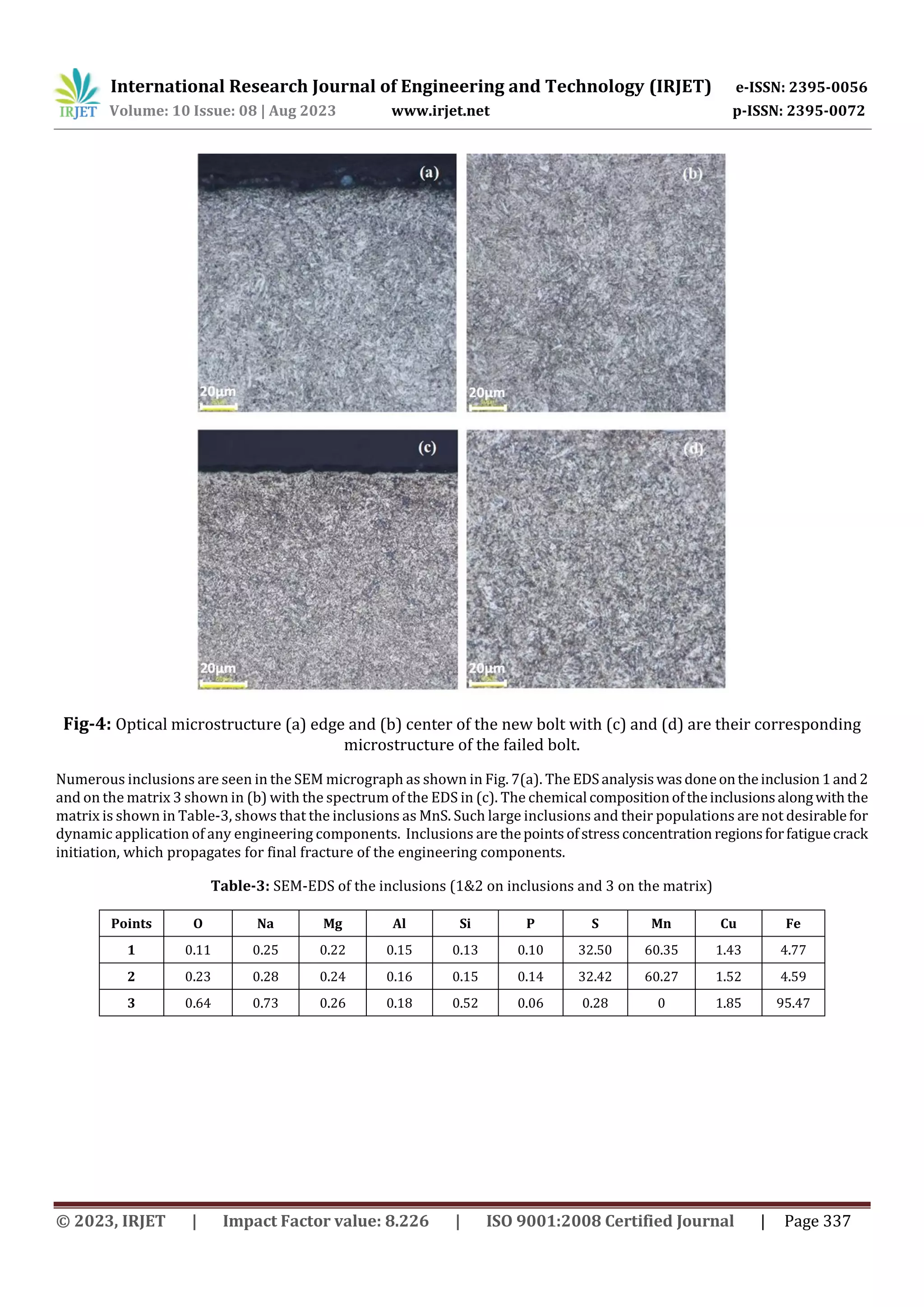 Failure Analysis of Billet Caster Tundish Tilter Bolts | PDF