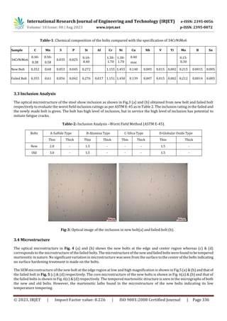 Failure Analysis of Billet Caster Tundish Tilter Bolts | PDF
