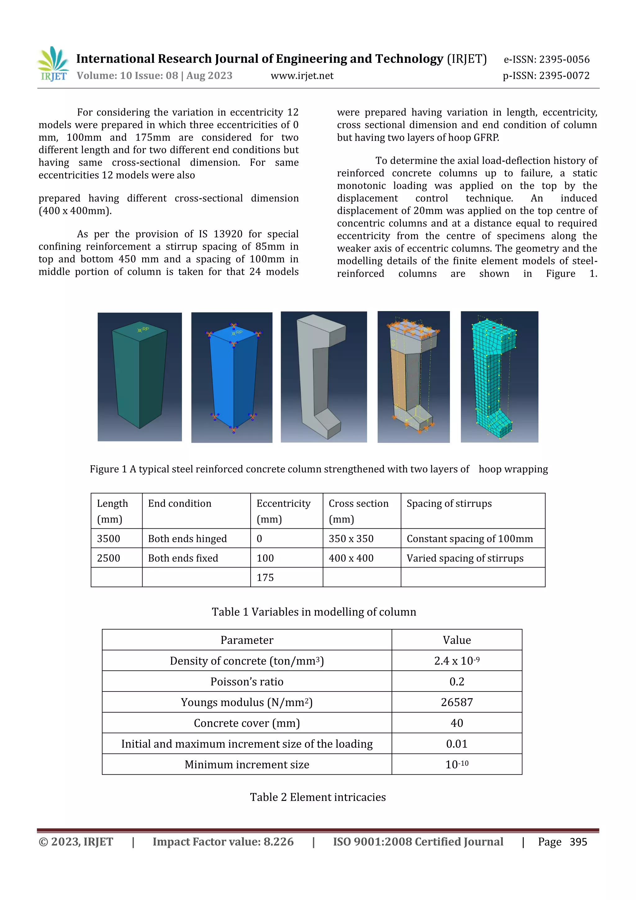 PARAMETRIC STUDY OF GLASS FIBRE REINFORCED POLYMER (GFRP) STRENGTHENED CONCRETE COLUMN UNDER ...