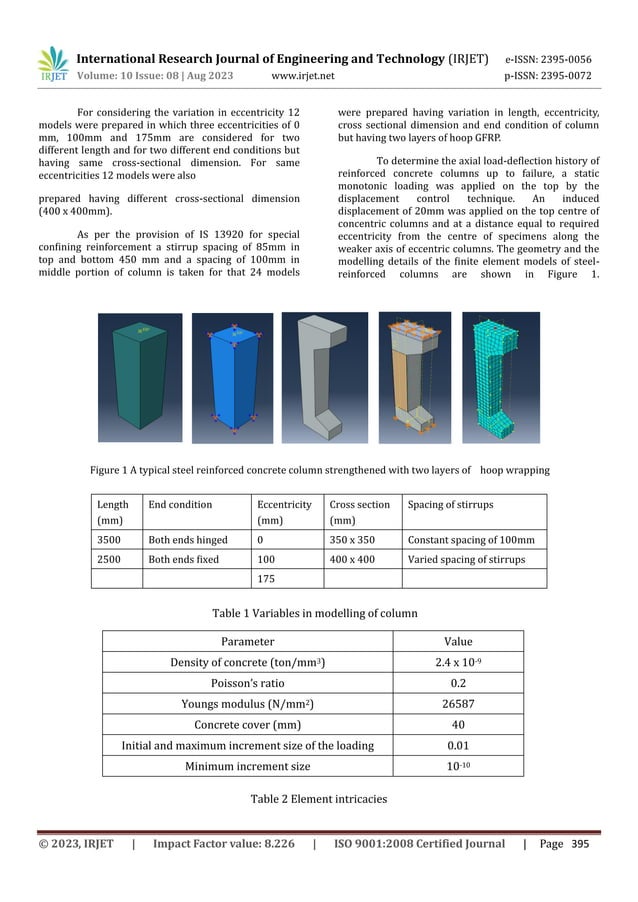 PARAMETRIC STUDY OF GLASS FIBRE REINFORCED POLYMER (GFRP) STRENGTHENED ...