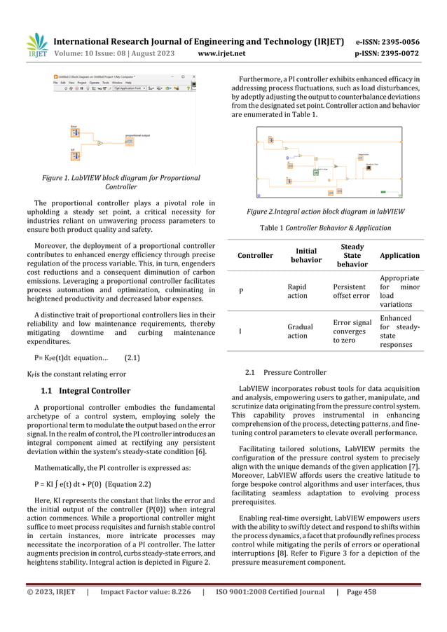 Utilizing LabVIEW for Varied Control Strategies in Data Acquisition Systems | PDF