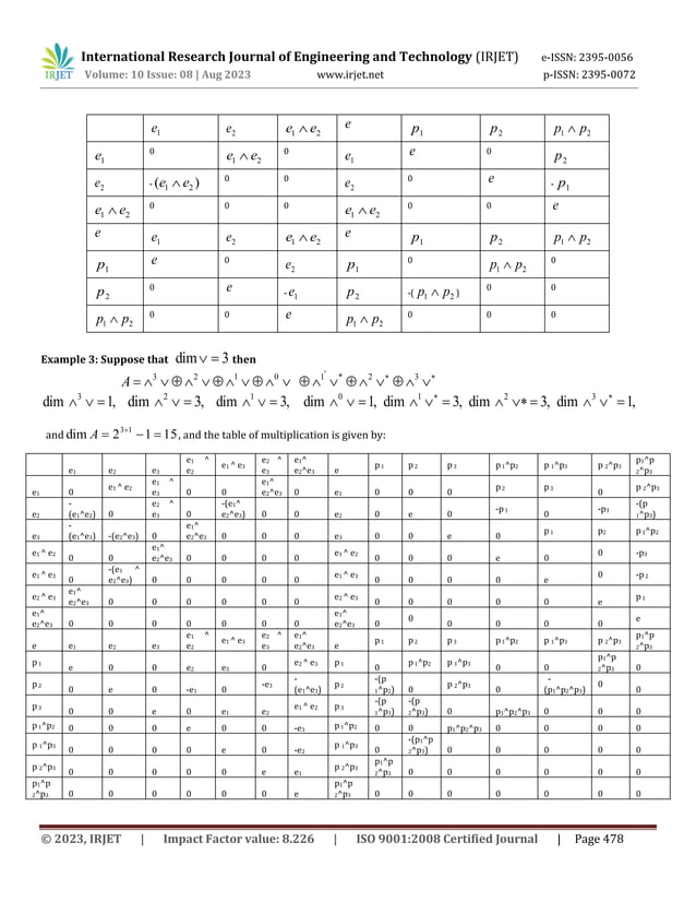 CONSTRUCTION OF NONASSOCIATIVE GRASSMANN ALGEBRA | PDF
