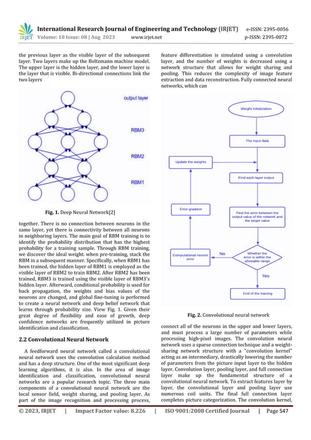 From Pixels to Understanding: Deep Learning's Impact on Image Classification and Recognition | PDF