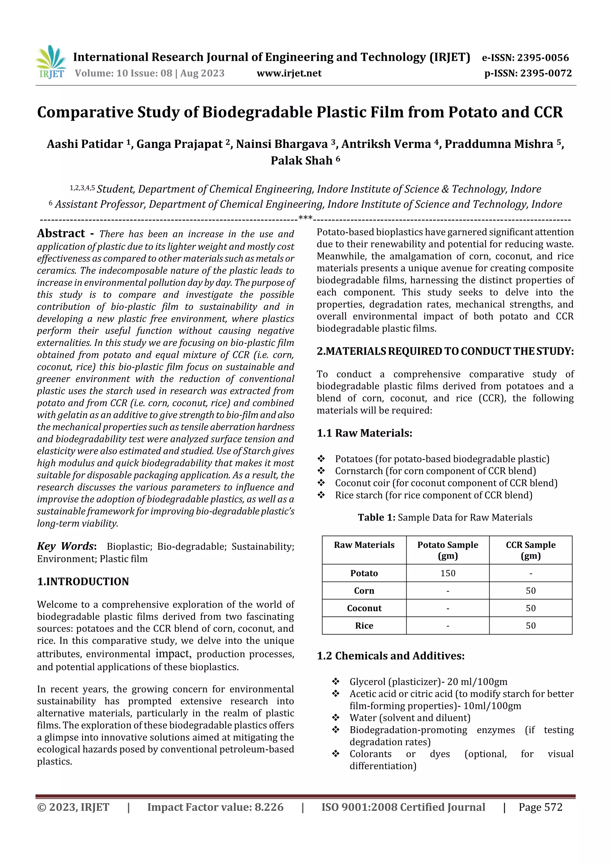 Comparative Study of Biodegradable Plastic Film from Potato and CCR | PDF | Chemistry | Science