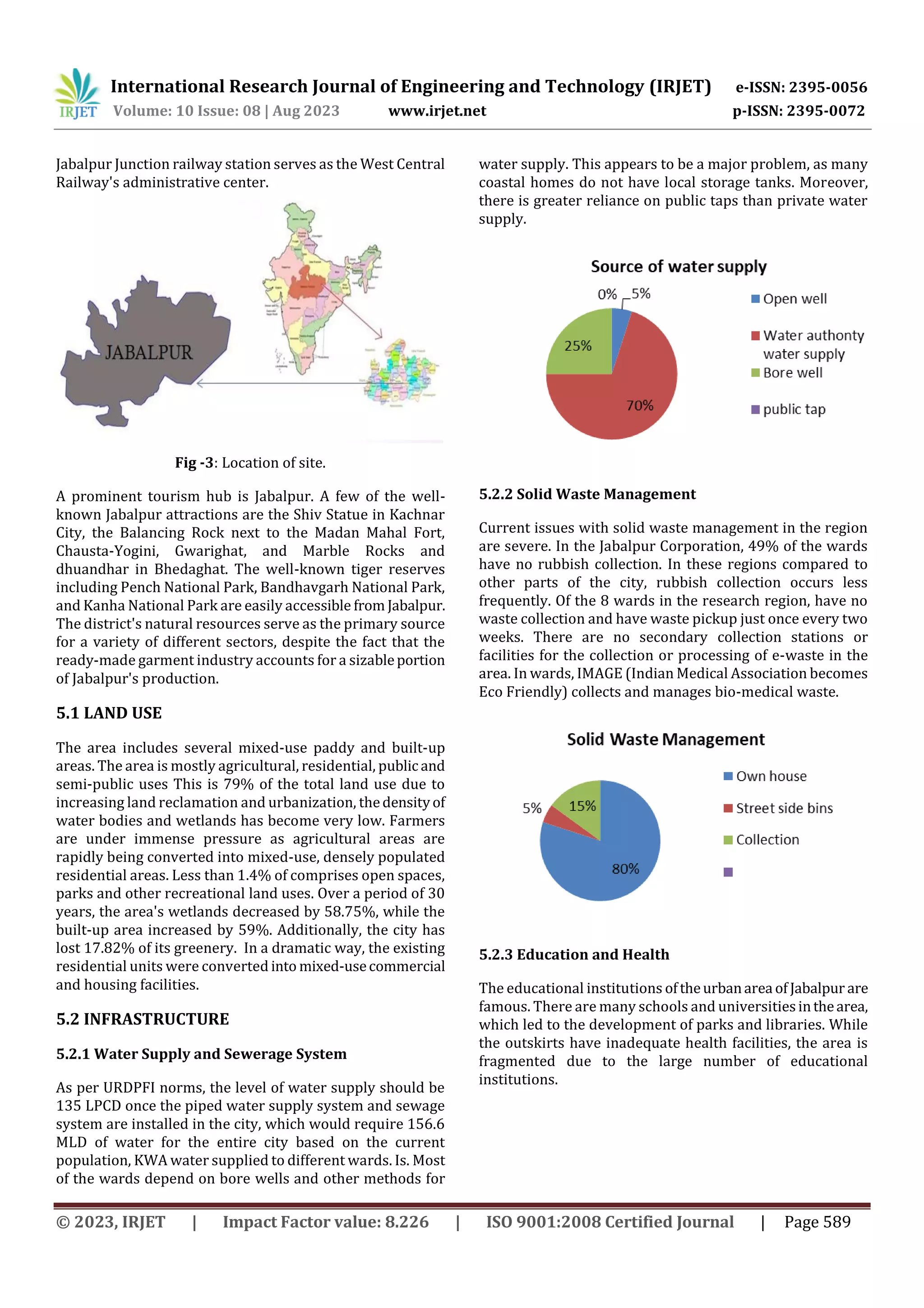 The concept of urban fringe and its transformation due to urbanization ...