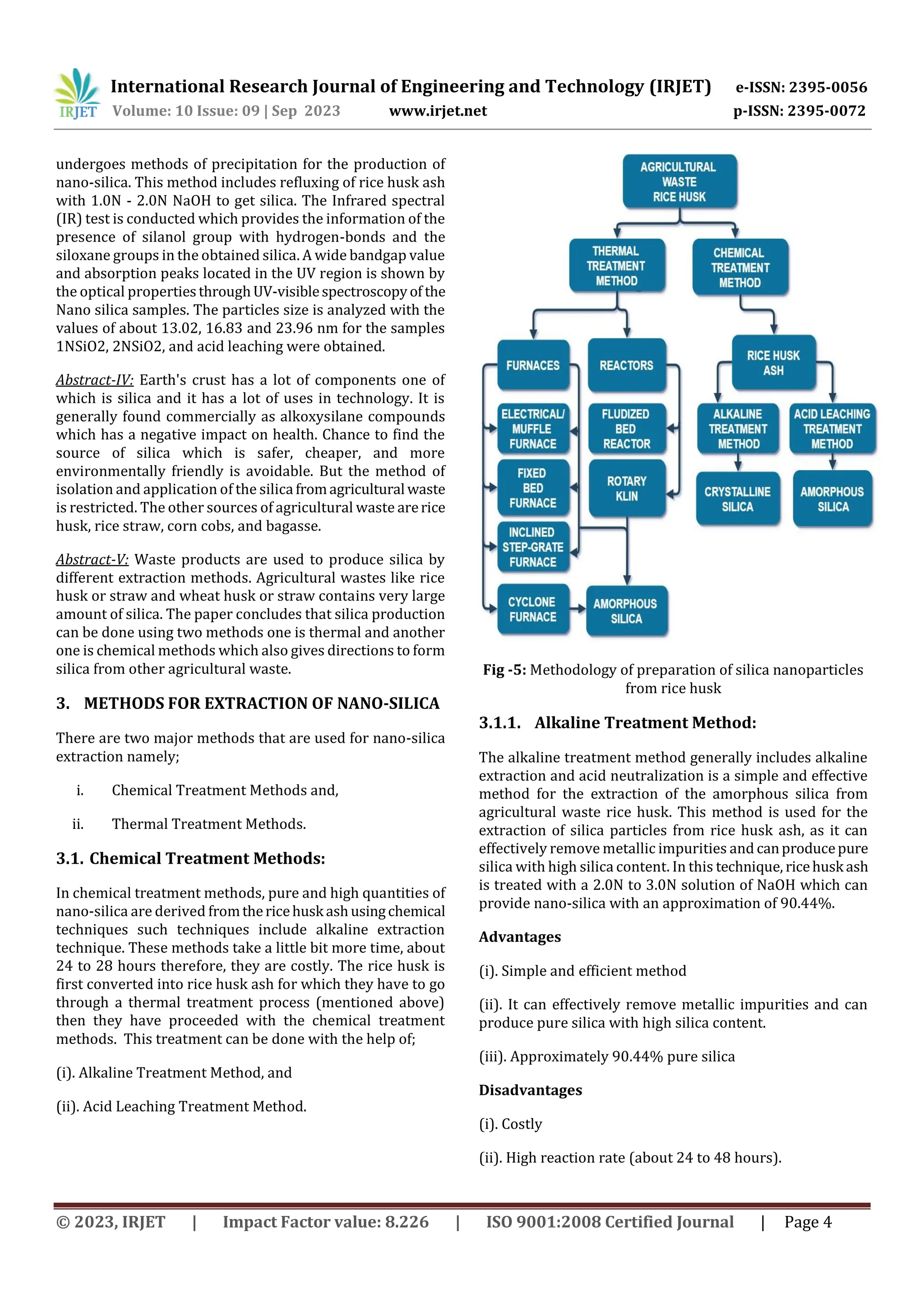 Synthesis of Nano-Silica Material from Agricultural Wastes | PDF