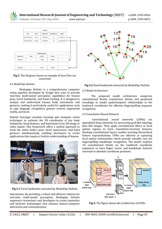 Asl Fingerspelling Recognition Using Hybrid Deep Learning Architecture Pdf