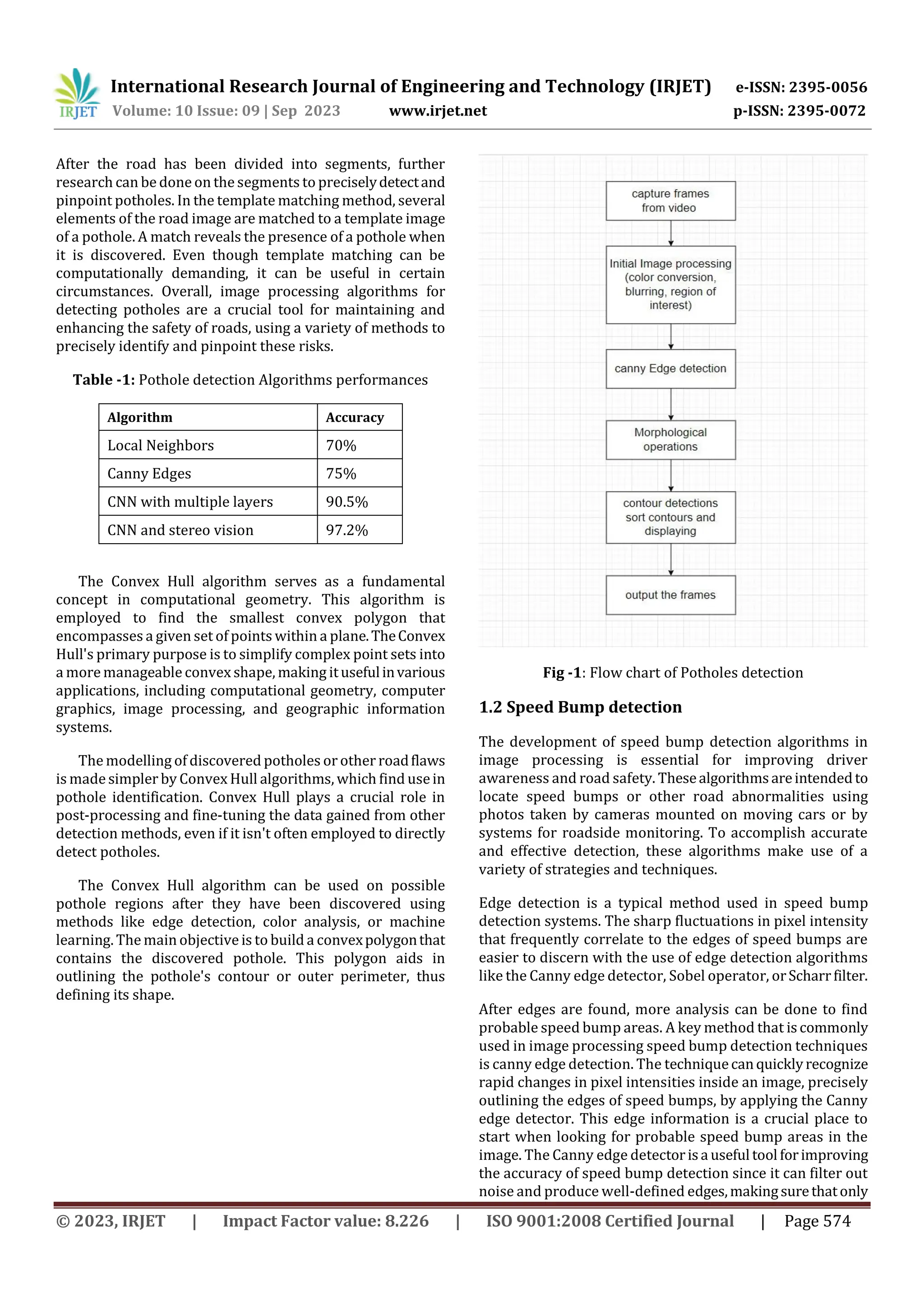Real Time Pothole And Speed Breaker Detection Using Image Processing Techniques Pdf