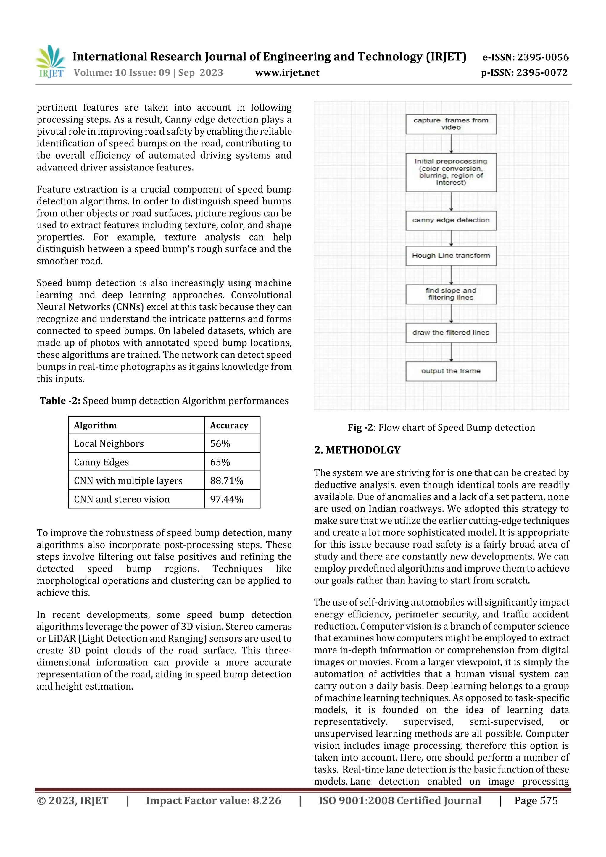 Real Time Pothole And Speed Breaker Detection Using Image Processing Techniques Pdf