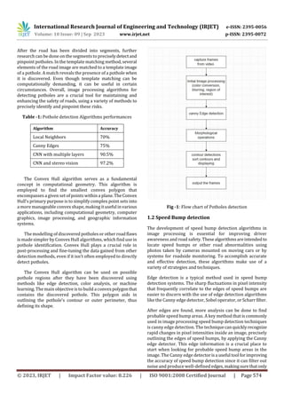 Real time Pothole and Speed Breaker Detection Using Image Processing ...