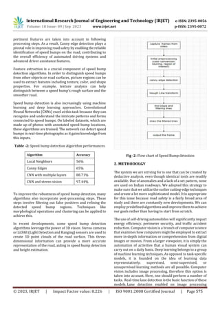 Real time Pothole and Speed Breaker Detection Using Image Processing ...