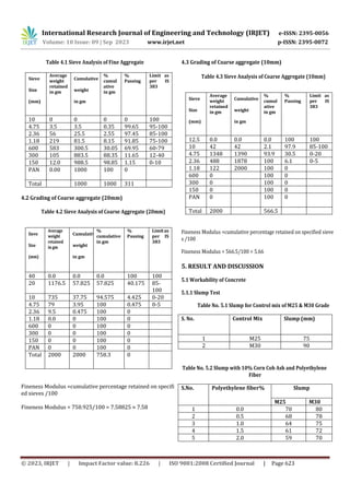 A Study on Strength and Durability of Concrete Using Corn Cob Ash and ...