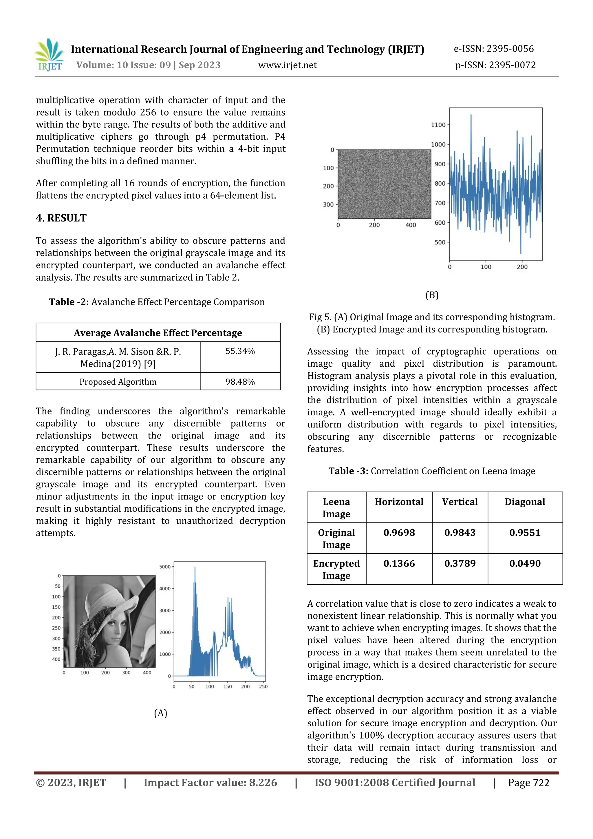 Secure Grayscale Image Encryption Using Symmetric Block Cipher With Enhanced Avalanche Effect Pdf