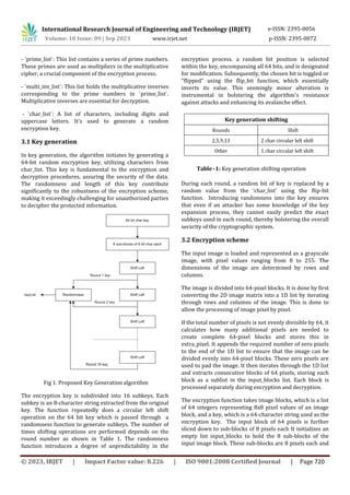 Secure Grayscale Image Encryption Using Symmetric Block Cipher with Enhanced Avalanche Effect | PDF