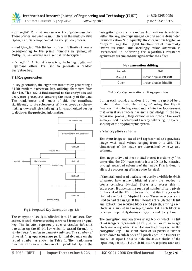 Secure Grayscale Image Encryption Using Symmetric Block Cipher With Enhanced Avalanche Effect Pdf 