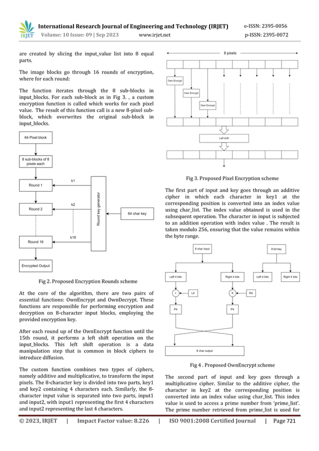 Secure Grayscale Image Encryption Using Symmetric Block Cipher with Enhanced Avalanche Effect | PDF