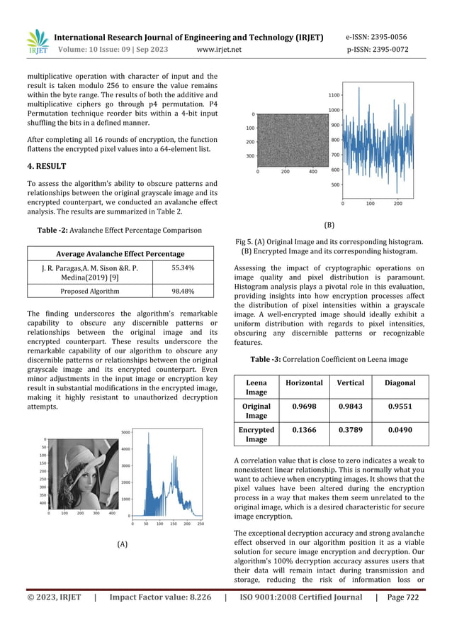 Secure Grayscale Image Encryption Using Symmetric Block Cipher with Enhanced Avalanche Effect | PDF