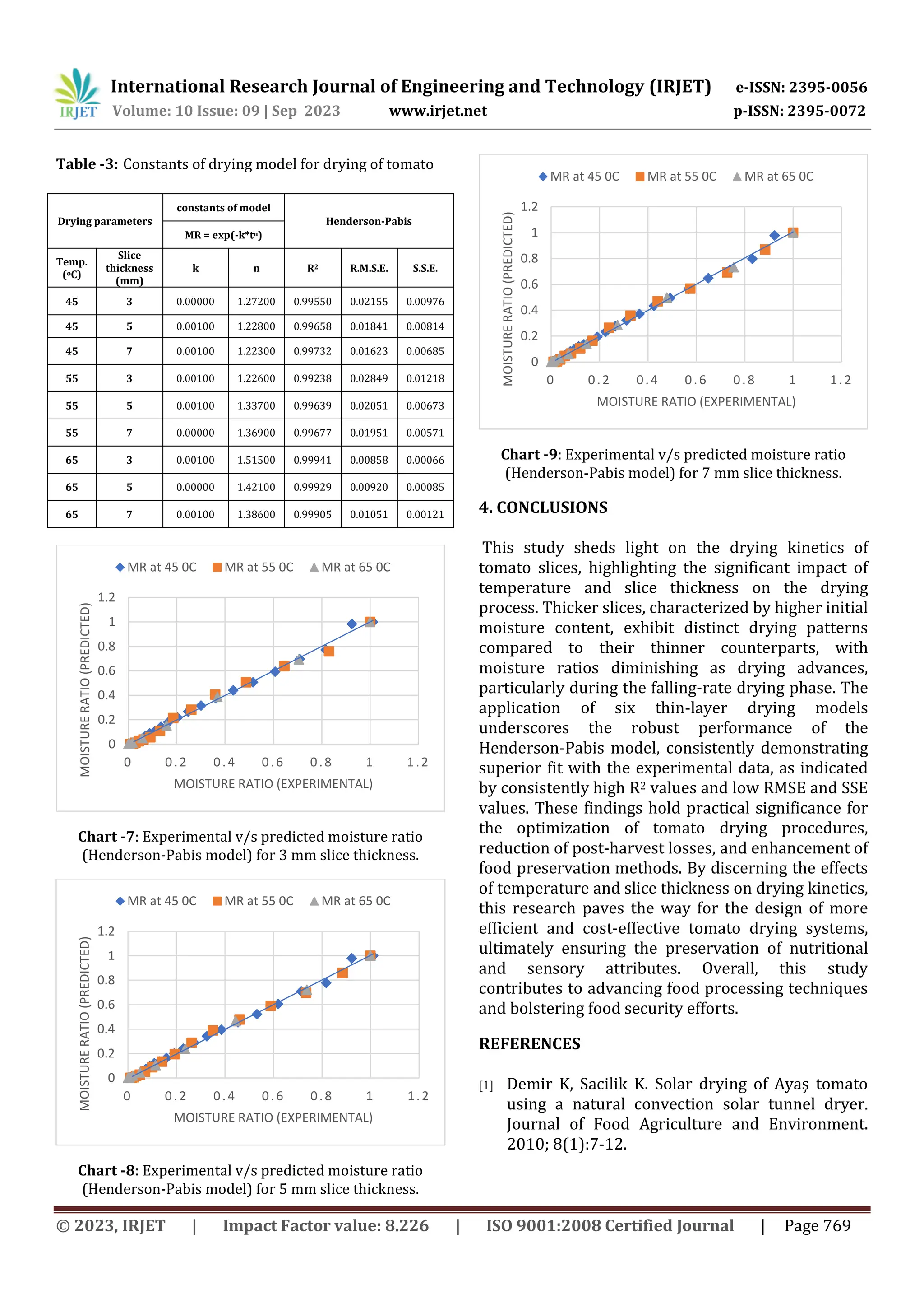 Drying Kinetics Of Tomato Slices Thin Layer Modelling Of Temperature And Slice Thickness Using