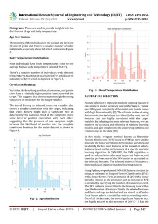Symptom-Based Prediction of COVID-19 using Machine Learning Models with SMOTE for Class ...