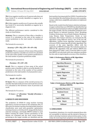 Symptom-Based Prediction of COVID-19 using Machine Learning Models with ...