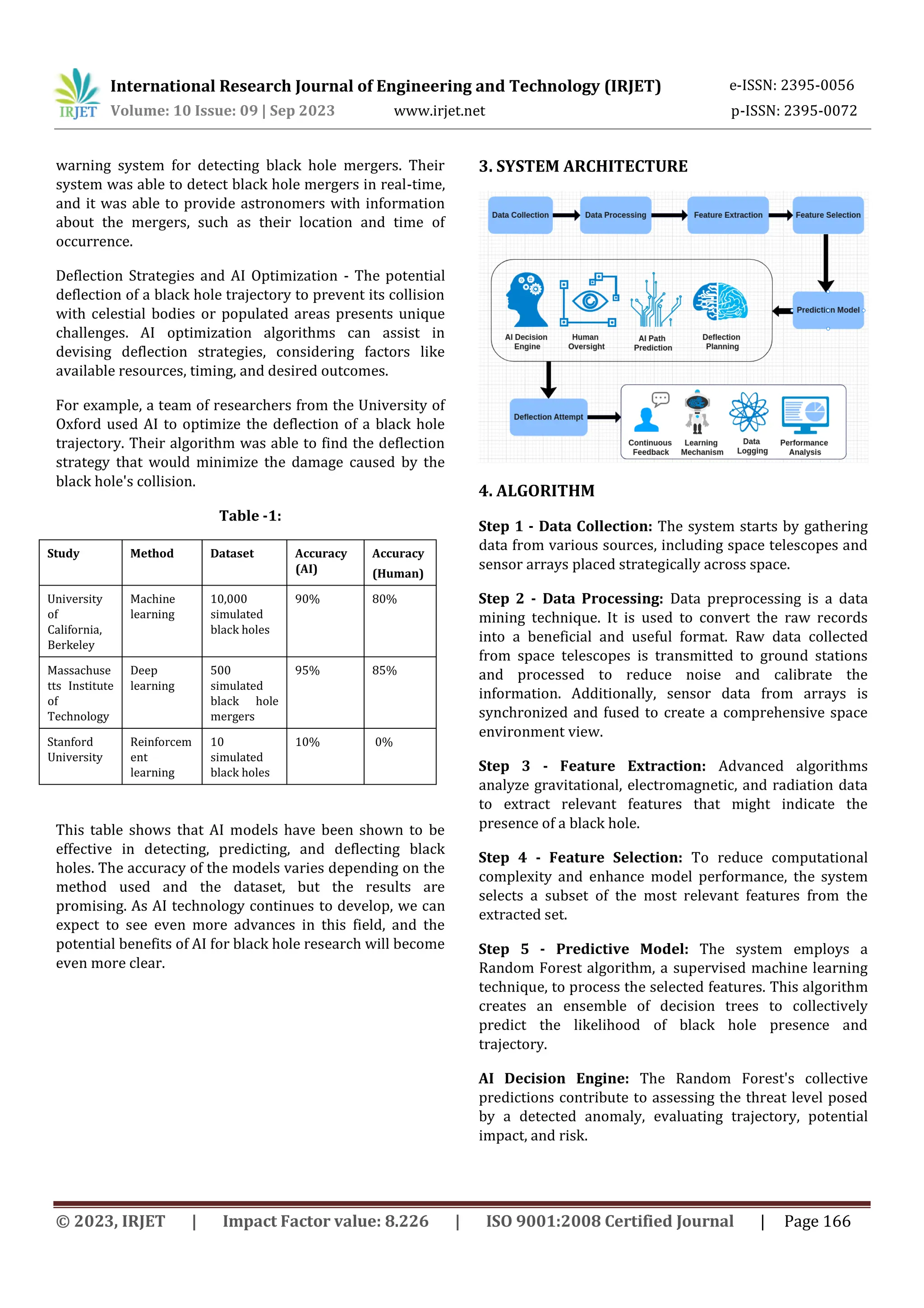 AI-Enabled Black Hole Detection and Deflection: A New Frontier in ...