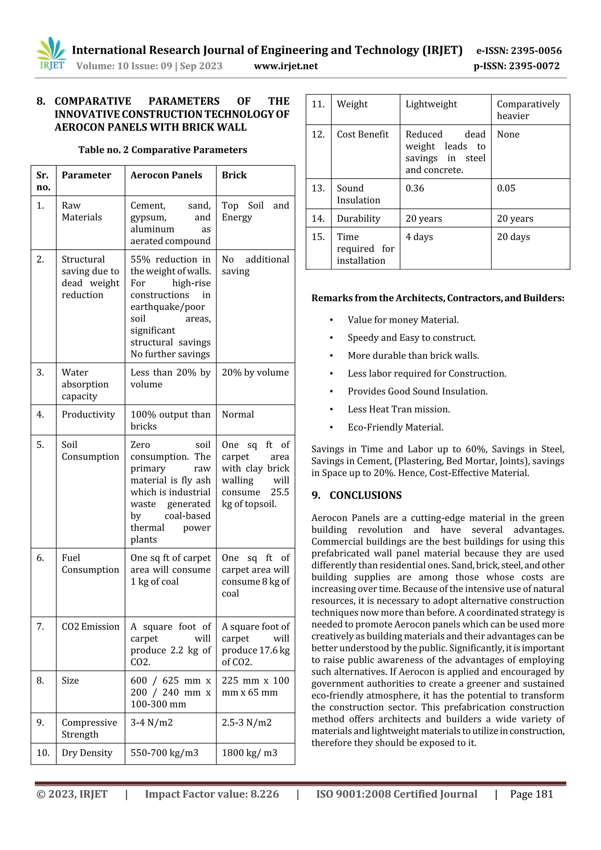 Aerocon Panels: An Alternative Building Walling Solution for the Modern ...