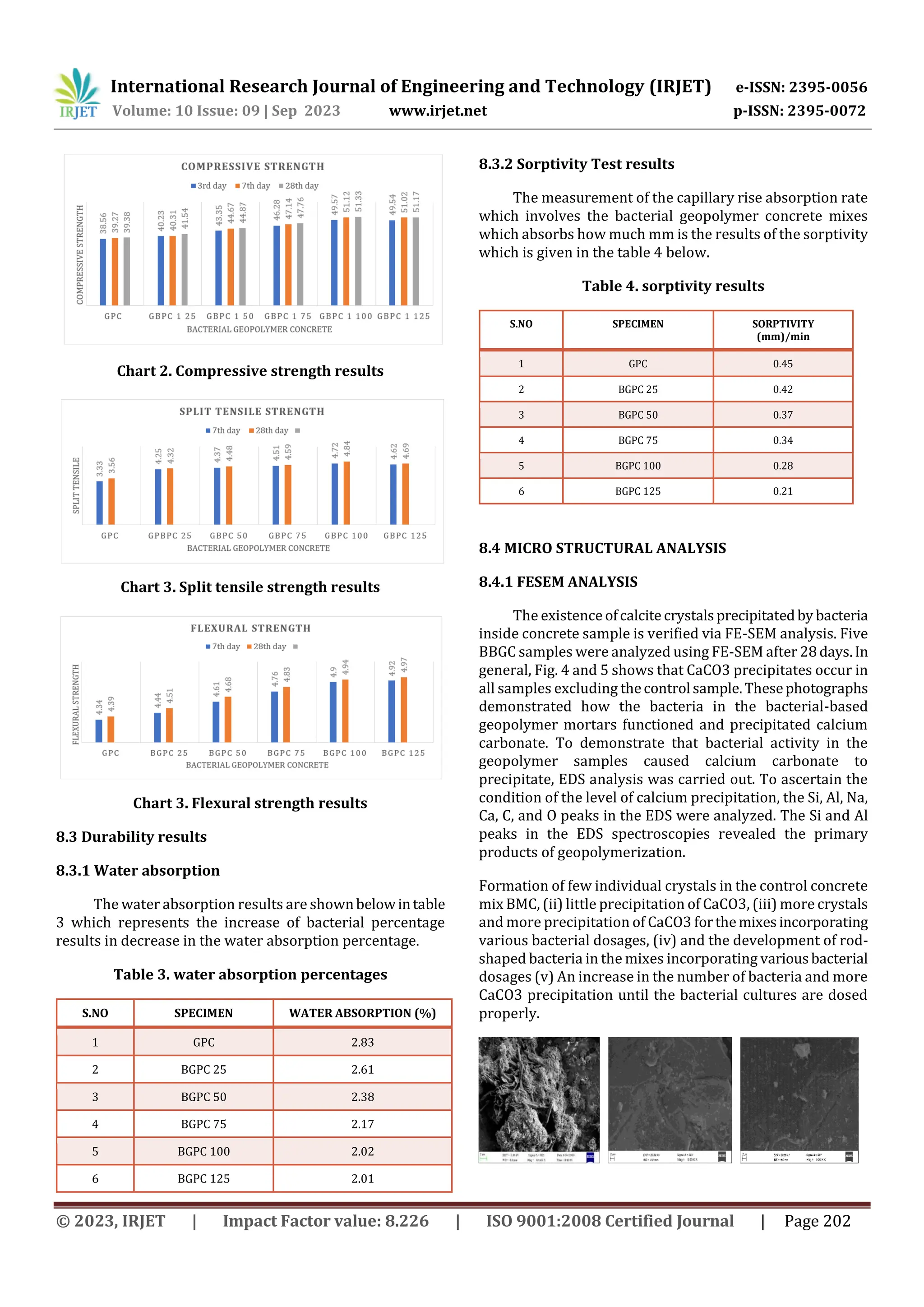 EXPERIMENTAL INVESTIGATIONS ON BEHAVIOUR OF BASCILLUS BACTERIA IN ...