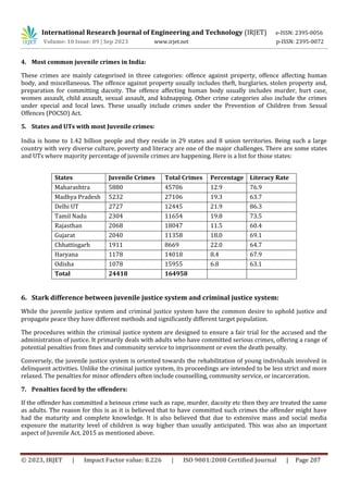 Analysis on Juvenile Delinquency and Justice | PDF | Crime & Harmful Acts to Individuals ...