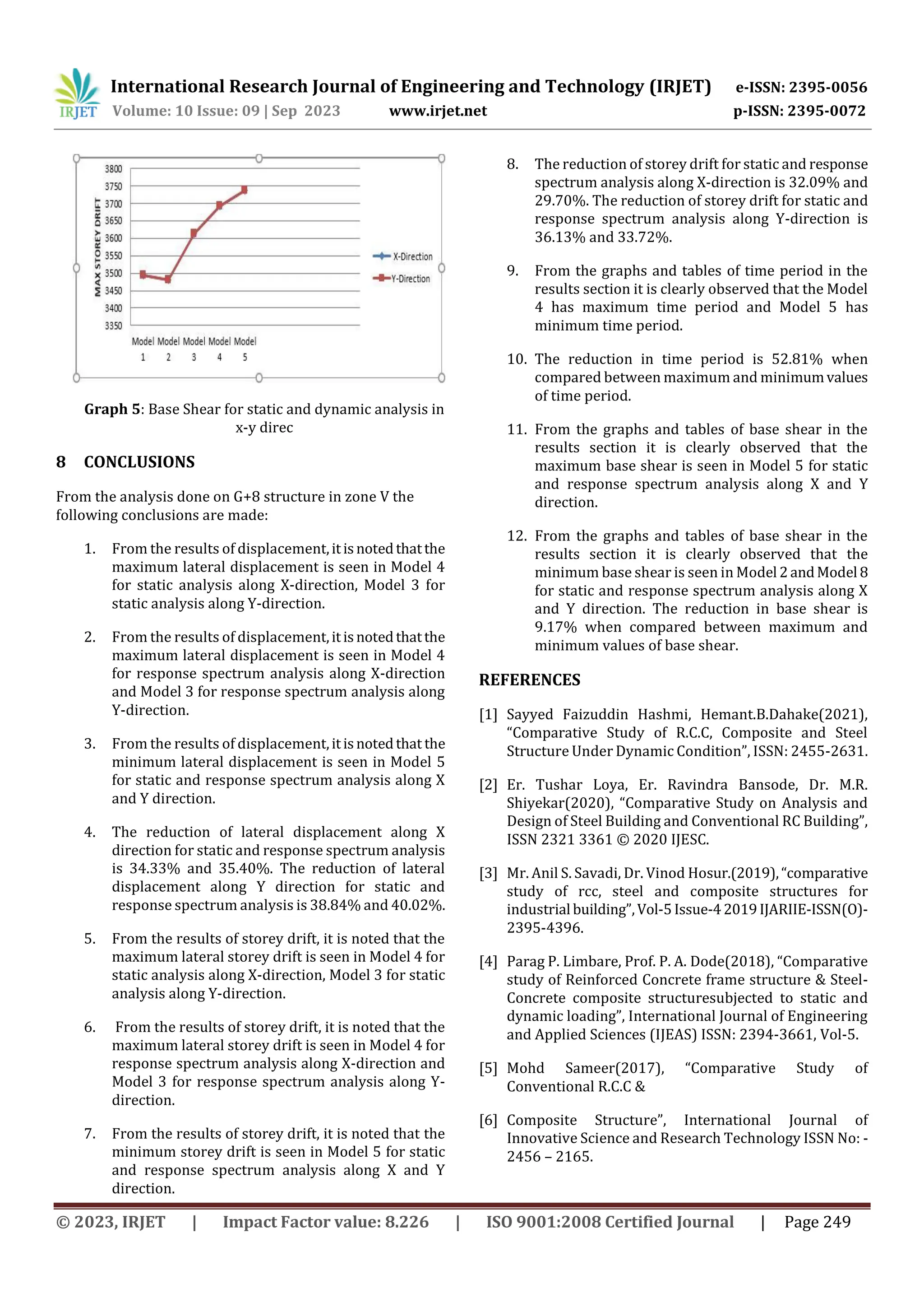 COMPARATIVE STUDY ON ANALYSIS OF STEEL-CONCRETE COMPOSITE STRUCTURE ...