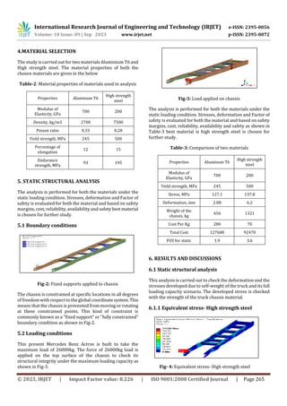 High Cycle Fatigue Life Estimation of Automotive Chassis Under the ...