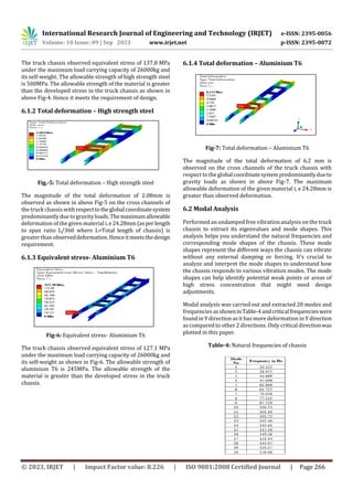 High Cycle Fatigue Life Estimation of Automotive Chassis Under the ...