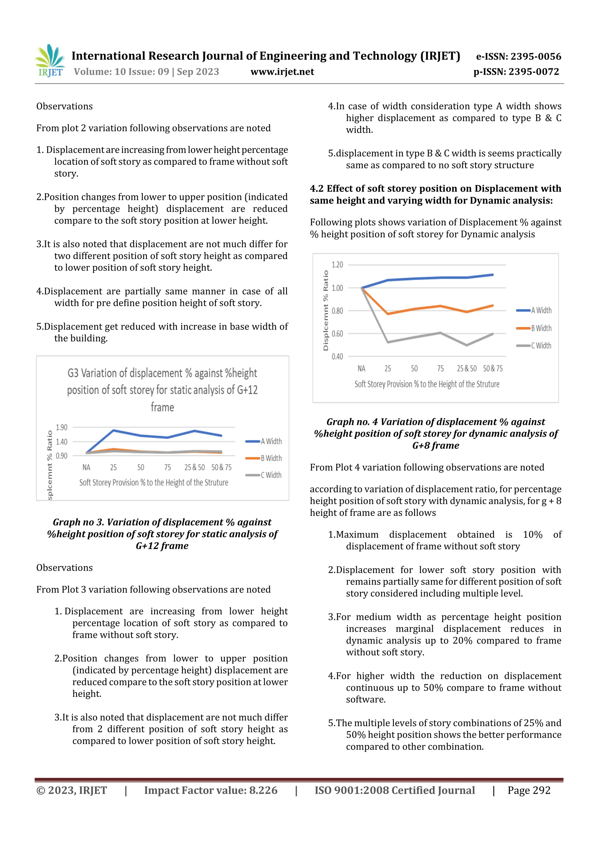 “Dynamic analysis of high rise building with soft storey.” | PDF