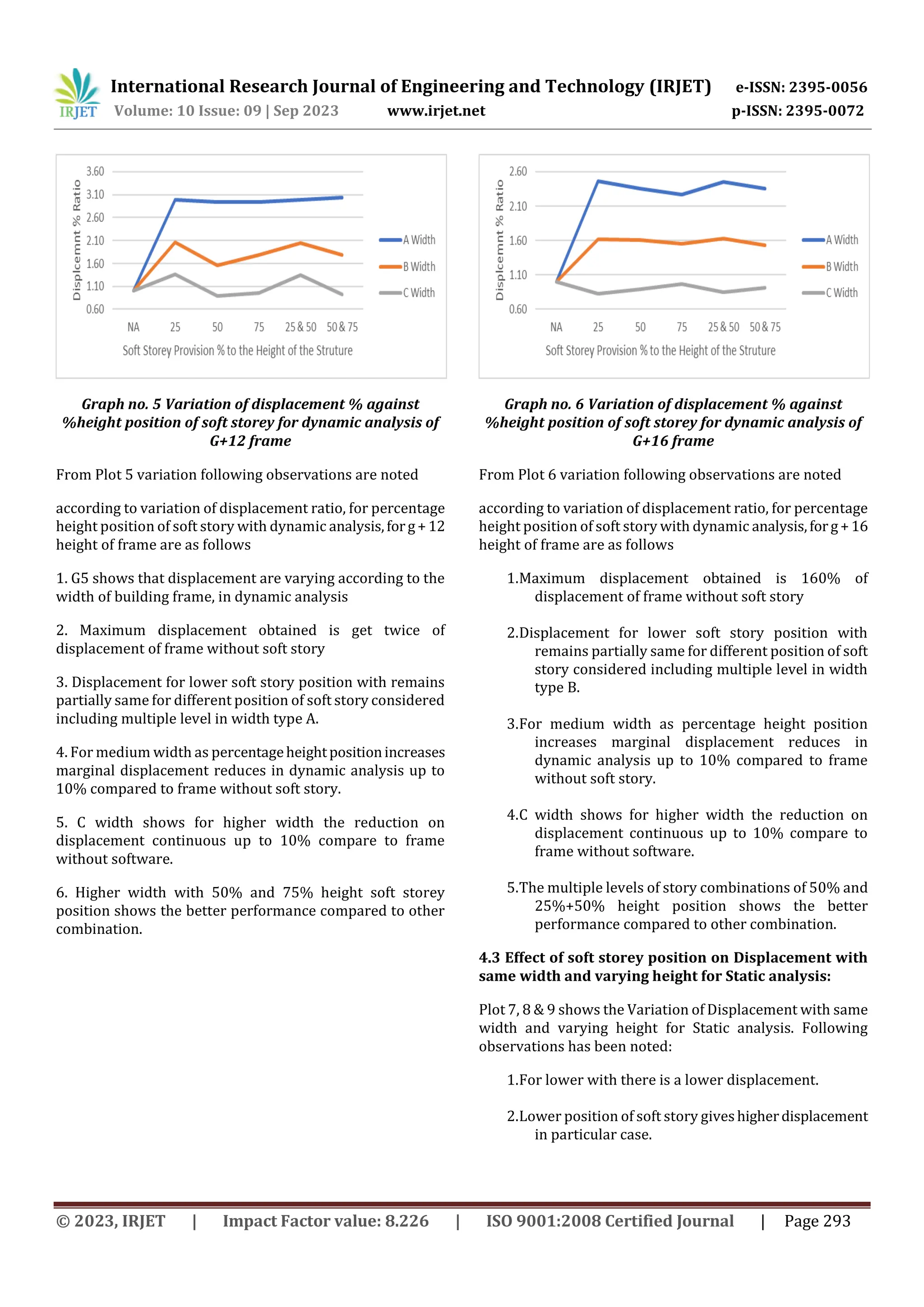 “Dynamic analysis of high rise building with soft storey.” | PDF