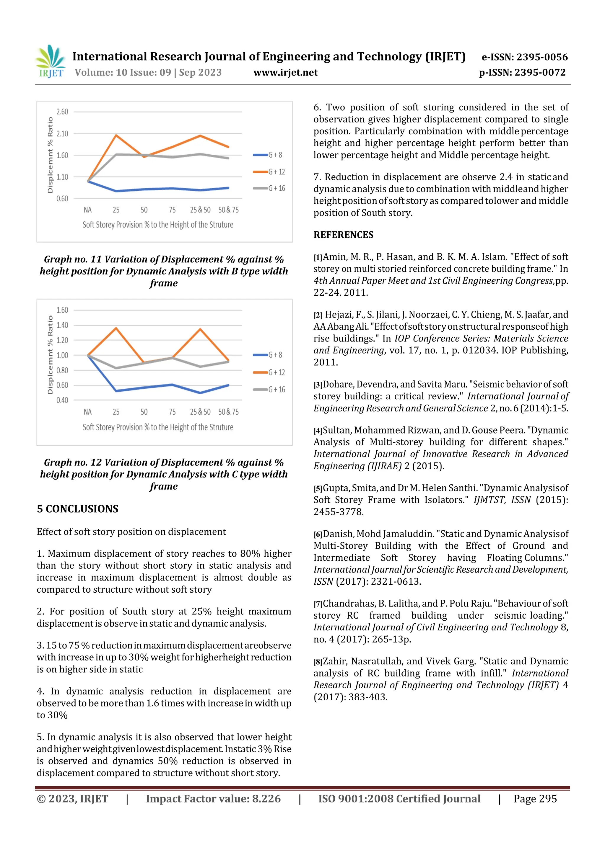 “Dynamic analysis of high rise building with soft storey.” | PDF