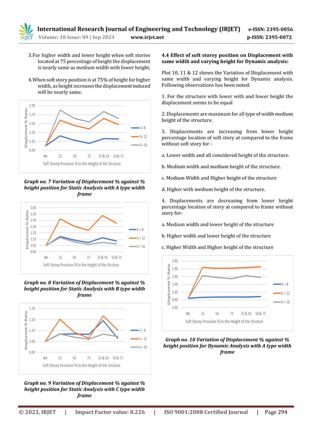 “Dynamic analysis of high rise building with soft storey.” | PDF