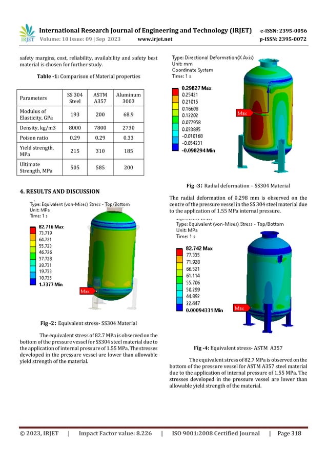 Strength Analysis of Pressure Vessel by Using Finite Element Approach under the Pressure Loading ...