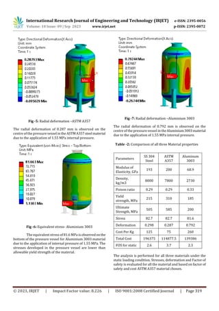 Strength Analysis of Pressure Vessel by Using Finite Element Approach ...